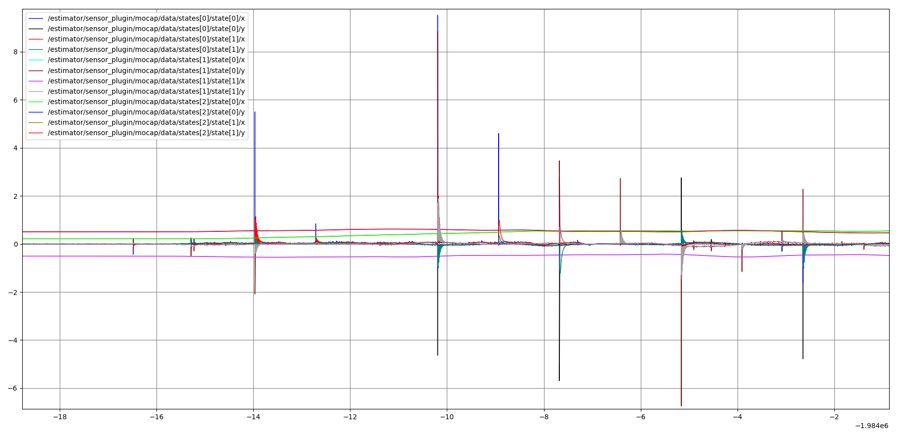 Timestamp Of Motion Capture · Issue 272 · Jsk Ros Pkgjskaerialrobot · Github