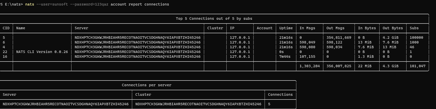Unexpected Request timeout · Issue #852 · nats-io/nats.go · GitHub