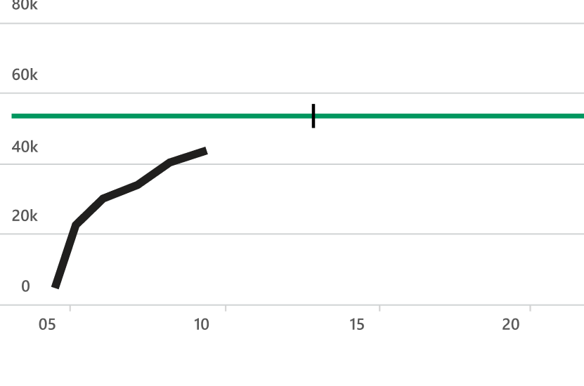 Draw a straight line on bar chart · Issue #853 · recharts/recharts · GitHub