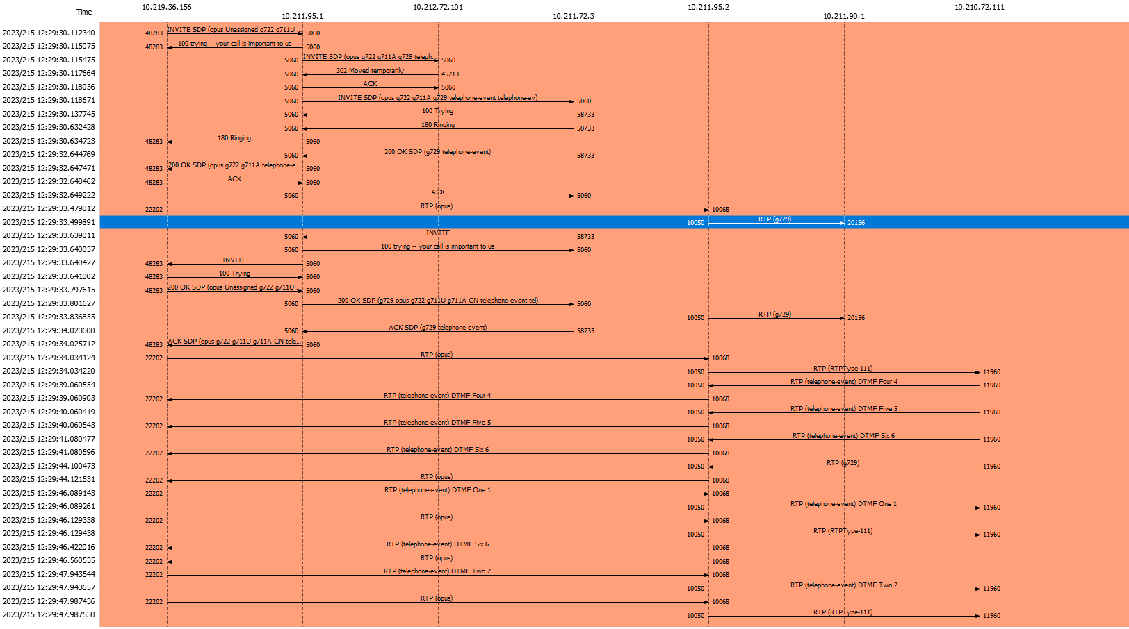 Opus To G729 Transcoding Broken After Sip Re Invite No Sdp · Issue 1703 · Sipwise Rtpengine