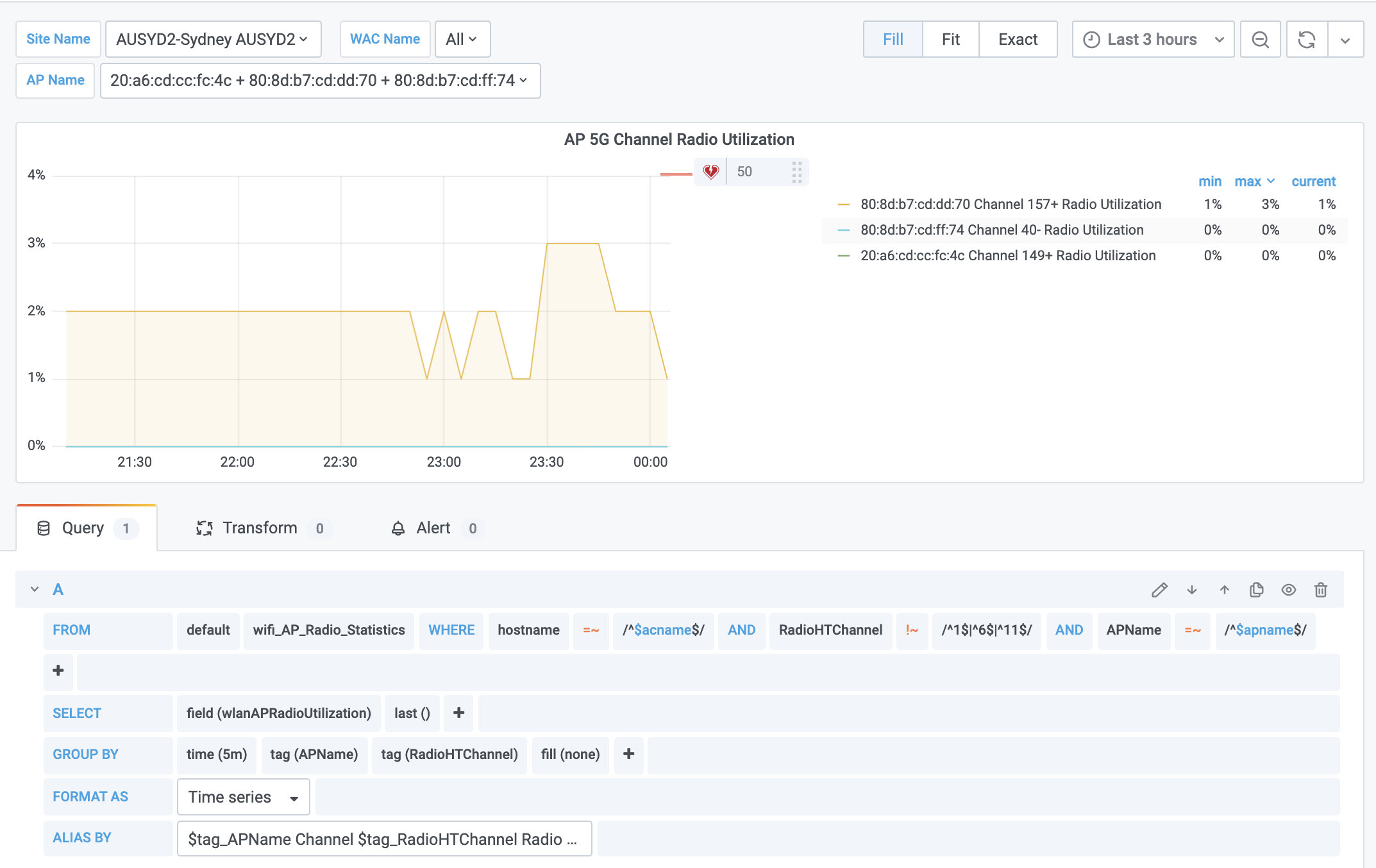 Add Group By Function Like Influxdb Or Match Itemvalue To Application 8693