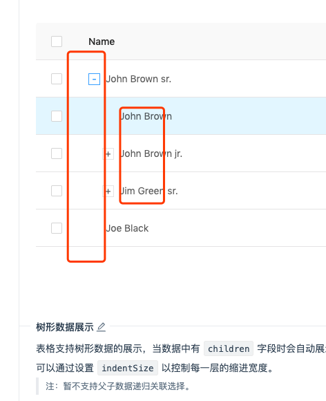 [Feature Request] el-table tree data shows why the same level is not aligned? · Issue #17029 ...