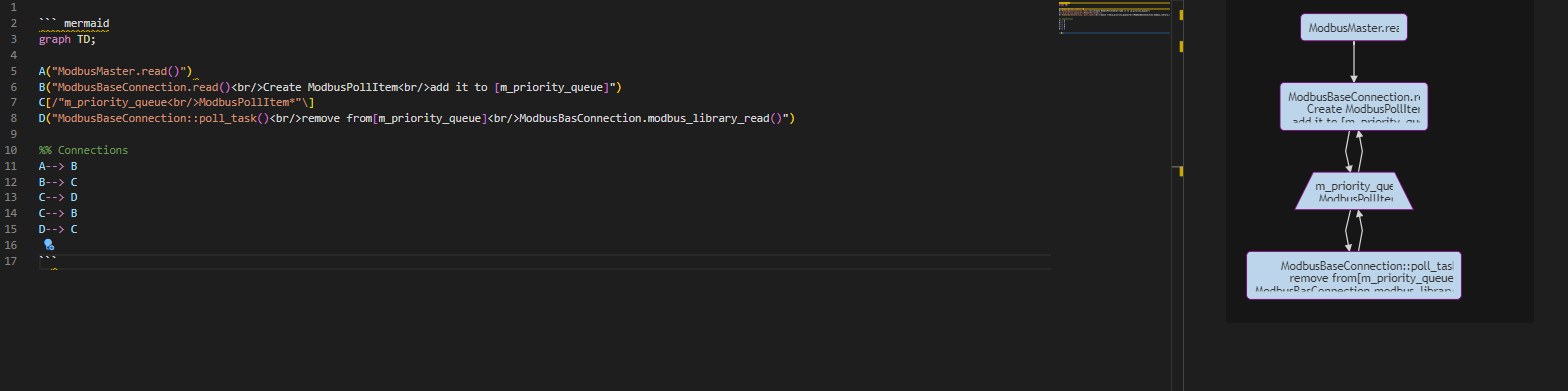 Mermaid Flow Chart Box Sizing Issue · Issue #56 · mjbvz/vscode-markdown ... Mermaid Flow Chart Box Sizing Issue · Issue #56 · mjbvz/vscode-markdown ...