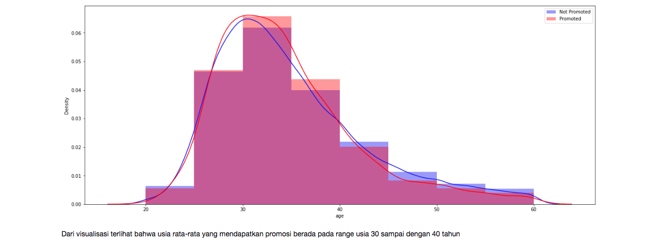 GitHub - stefanusdody/Classification-HR-Promotion-Analysis