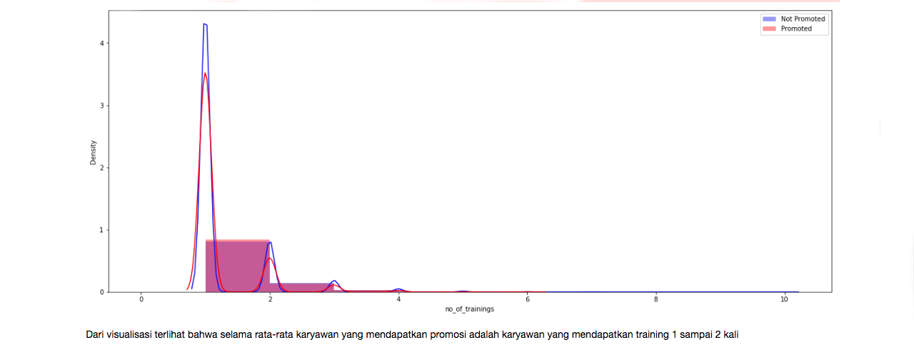 GitHub - stefanusdody/Classification-HR-Promotion-Analysis