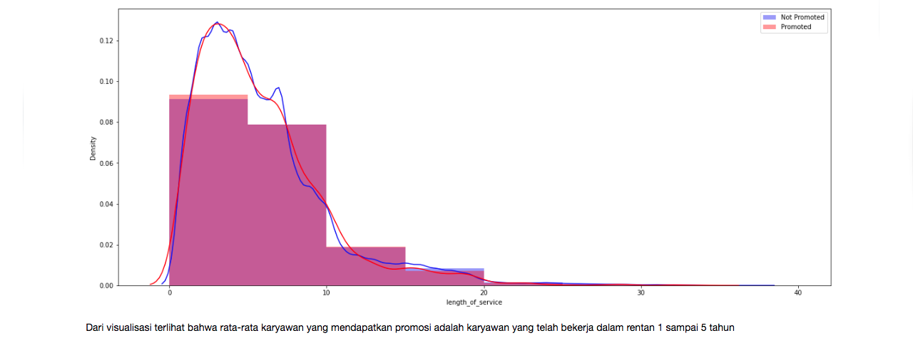 GitHub - stefanusdody/Classification-HR-Promotion-Analysis