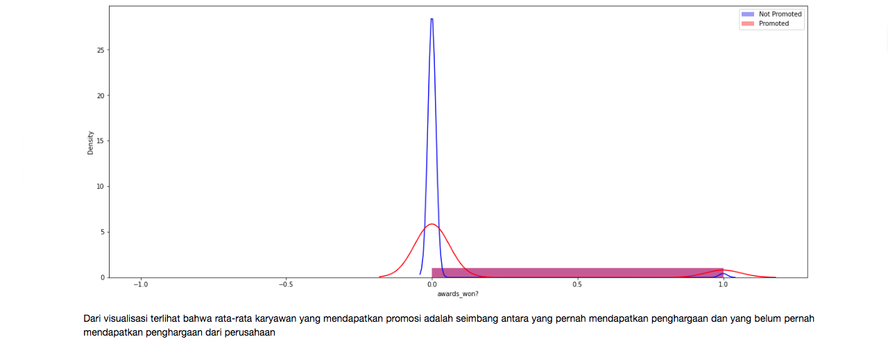 GitHub - stefanusdody/Classification-HR-Promotion-Analysis
