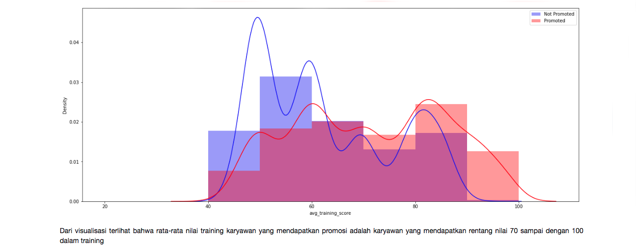 GitHub - stefanusdody/Classification-HR-Promotion-Analysis