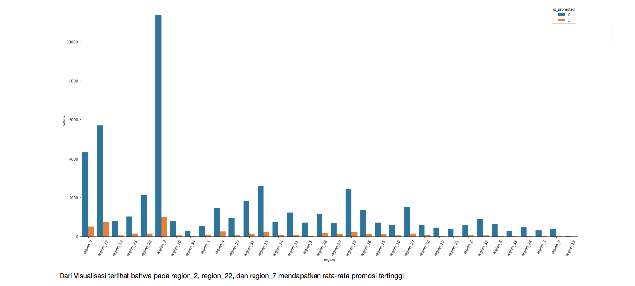 GitHub - stefanusdody/Classification-HR-Promotion-Analysis