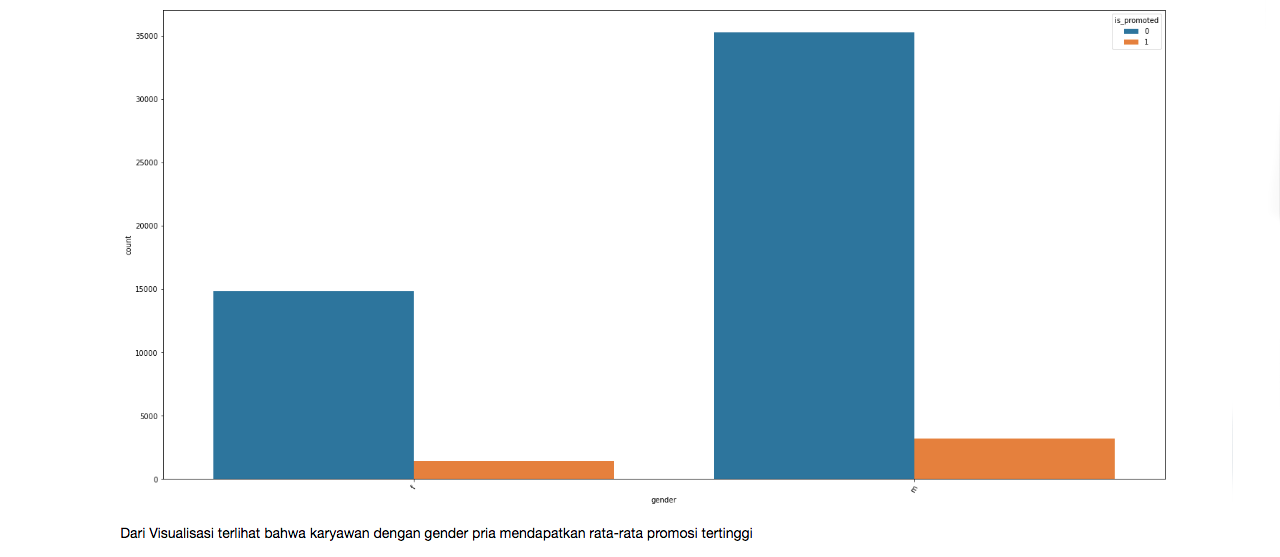 GitHub - stefanusdody/Classification-HR-Promotion-Analysis