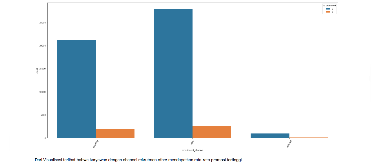 GitHub - stefanusdody/Classification-HR-Promotion-Analysis