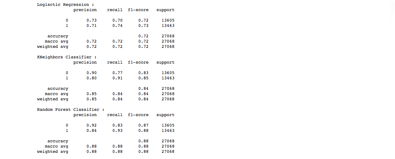 GitHub - stefanusdody/Classification-HR-Promotion-Analysis