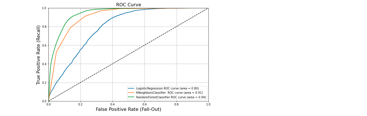 GitHub - stefanusdody/Classification-HR-Promotion-Analysis