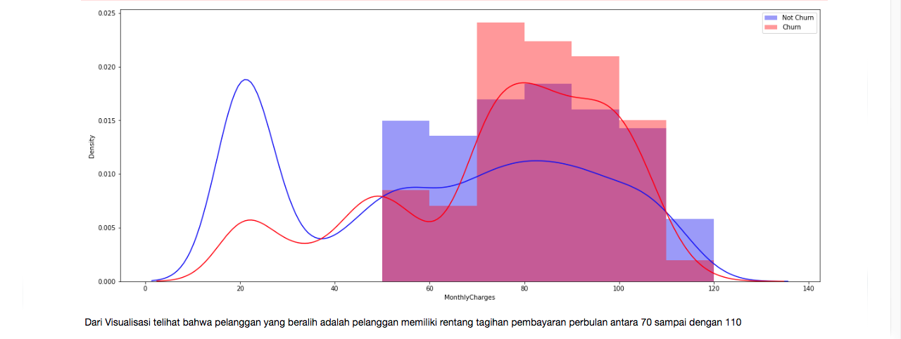 GitHub - stefanusdody/Neural-Network-Telco-churn-model-classification