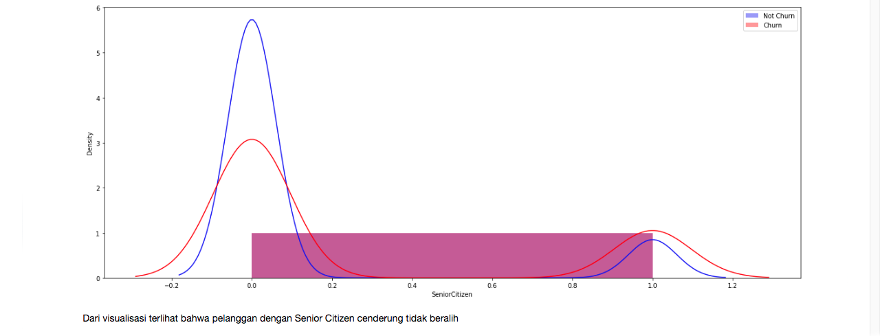 GitHub - stefanusdody/Neural-Network-Telco-churn-model-classification
