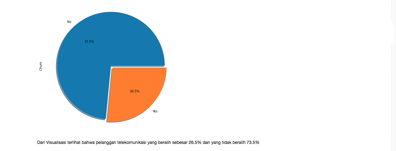 GitHub - stefanusdody/Neural-Network-Telco-churn-model-classification