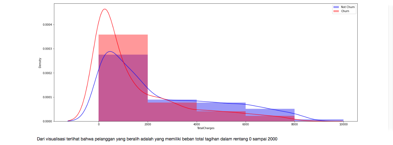 GitHub - stefanusdody/Neural-Network-Telco-churn-model-classification