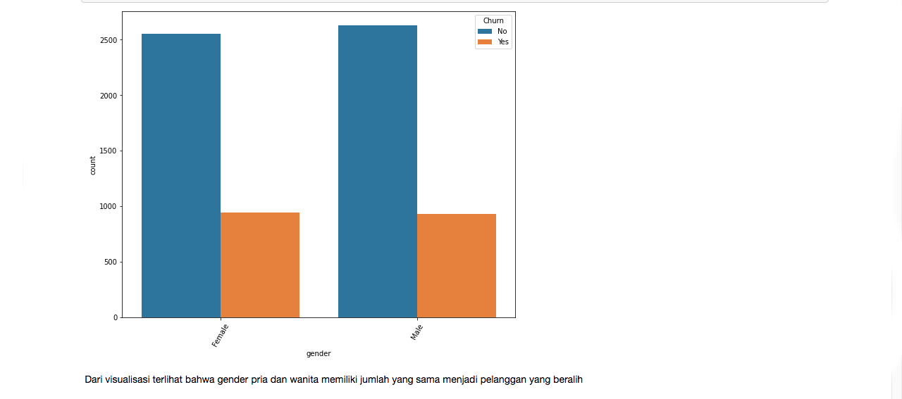 GitHub - stefanusdody/Neural-Network-Telco-churn-model-classification