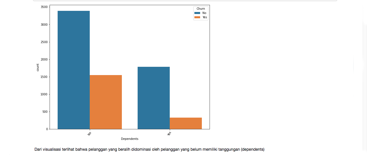 GitHub - stefanusdody/Neural-Network-Telco-churn-model-classification