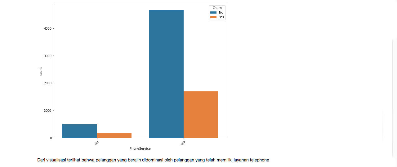 GitHub - stefanusdody/Neural-Network-Telco-churn-model-classification