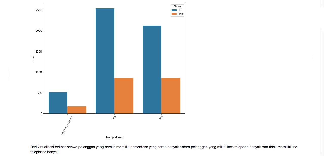 GitHub - stefanusdody/Neural-Network-Telco-churn-model-classification