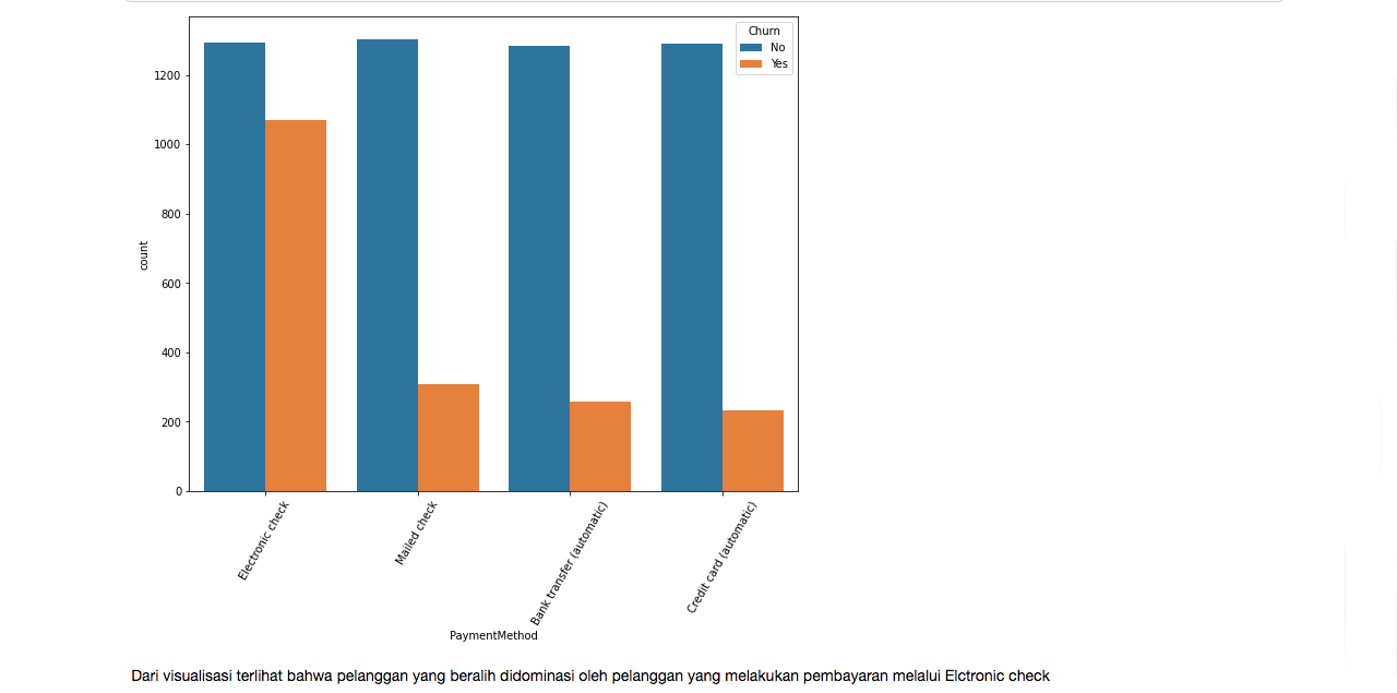 GitHub - stefanusdody/Neural-Network-Telco-churn-model-classification