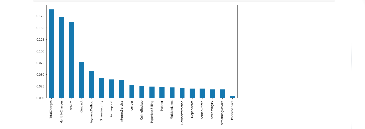 GitHub - stefanusdody/Neural-Network-Telco-churn-model-classification