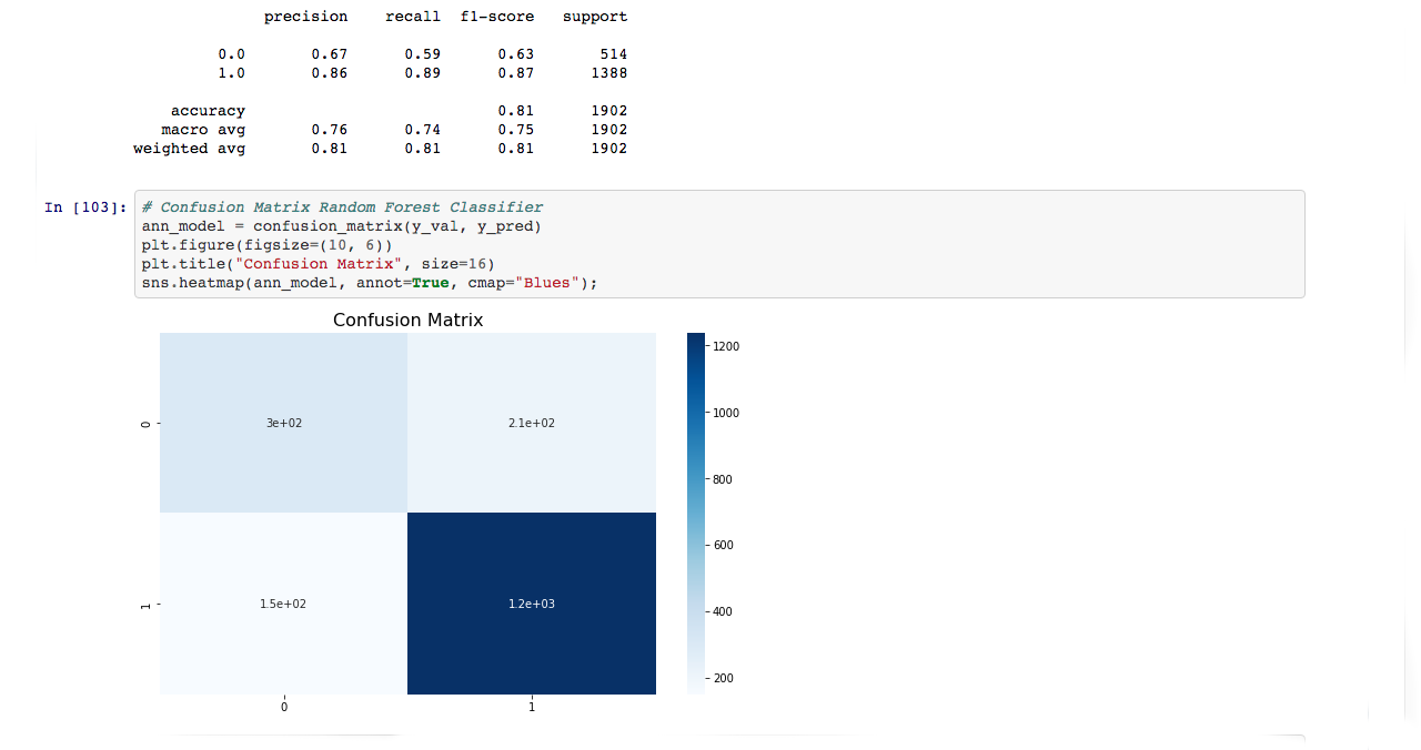 GitHub - stefanusdody/Neural-Network-Telco-churn-model-classification