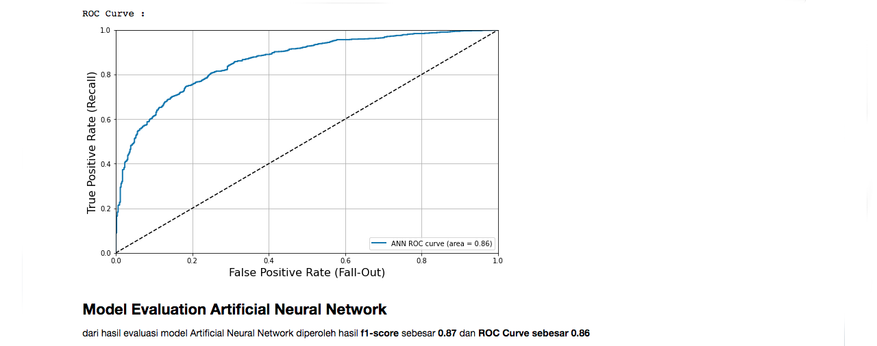 GitHub - stefanusdody/Neural-Network-Telco-churn-model-classification