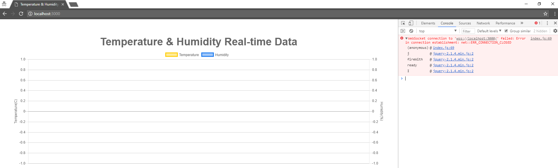 Local chart not displayed. Connection closed! · Issue #10 · Azure-Samples/web-apps-node-iot-hub ...