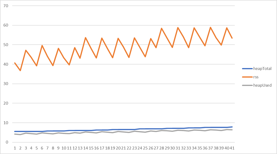 Memory leak while reading parquet files from disk and web · Issue #22 ... Memory leak while reading parquet files from disk and web · Issue #22 ...