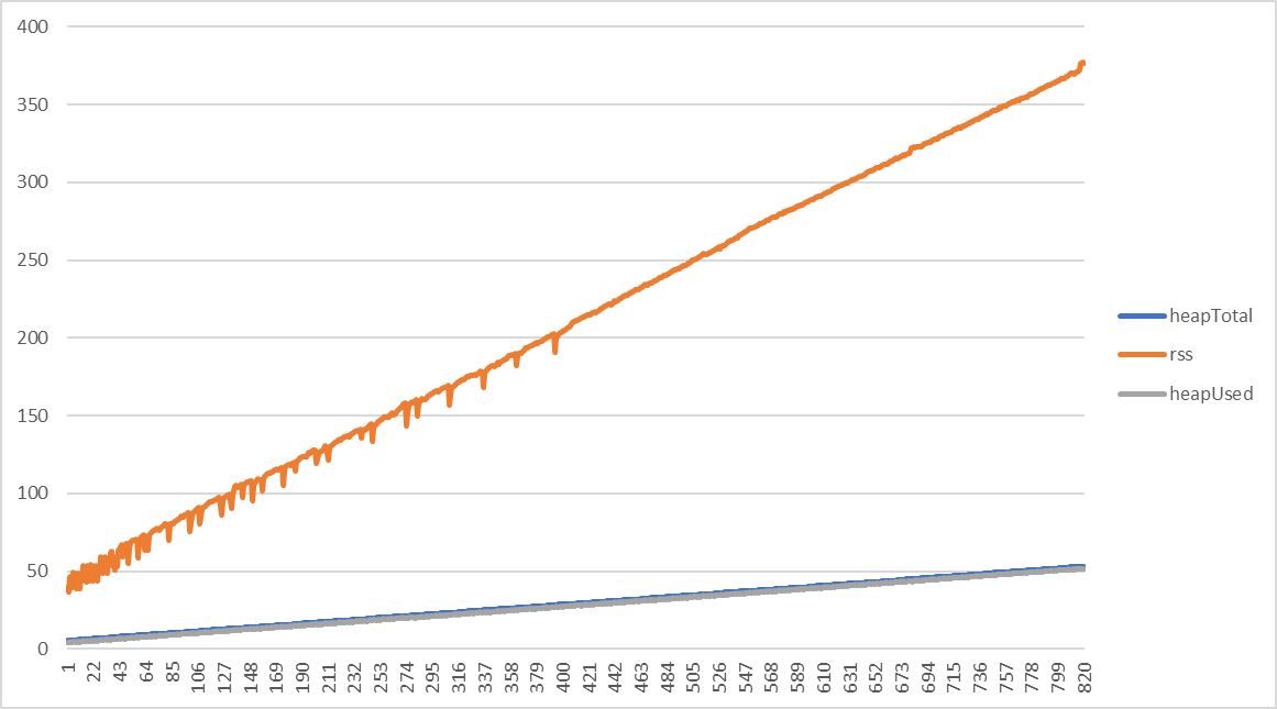 Memory leak while reading parquet files from disk and web · Issue #22 ... Memory leak while reading parquet files from disk and web · Issue #22 ...