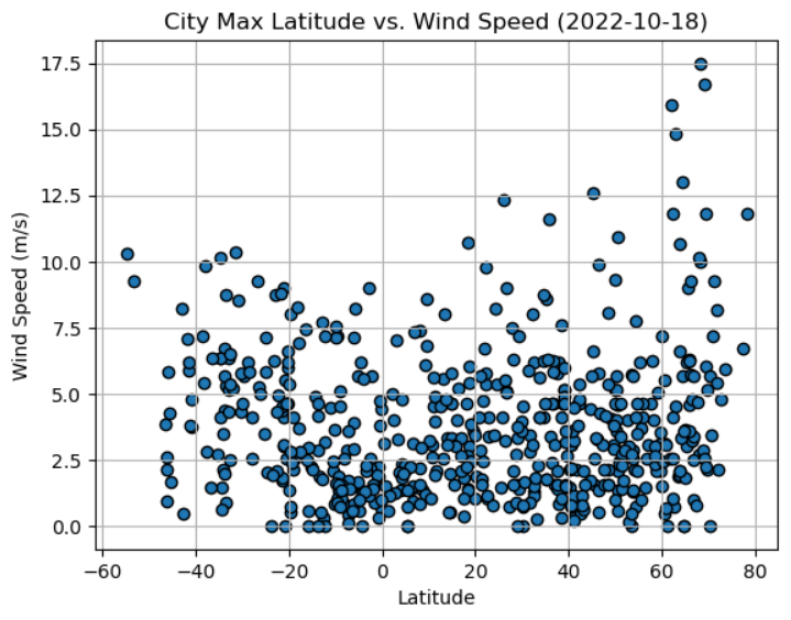 GitHub - zarbin/python-api-challenge: Homework 6 API Challenge