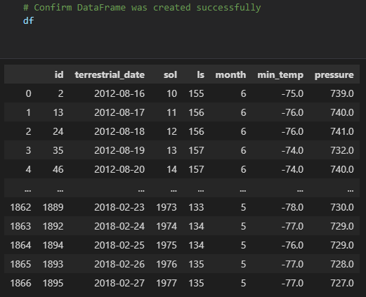 GitHub - zarbin/Mars_News: Module 11 Challenge