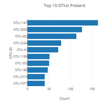 GitHub - zarbin/belly-button-challenge: Homework 14 Belly Button Challenge