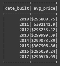 GitHub - zarbin/Home-Sales: UTA - Module 22 Challenge