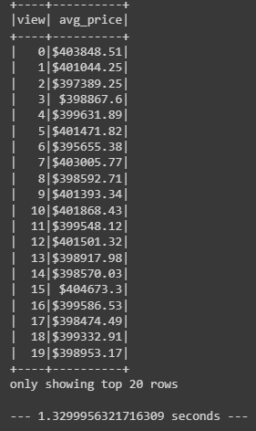 GitHub - zarbin/Home-Sales: UTA - Module 22 Challenge