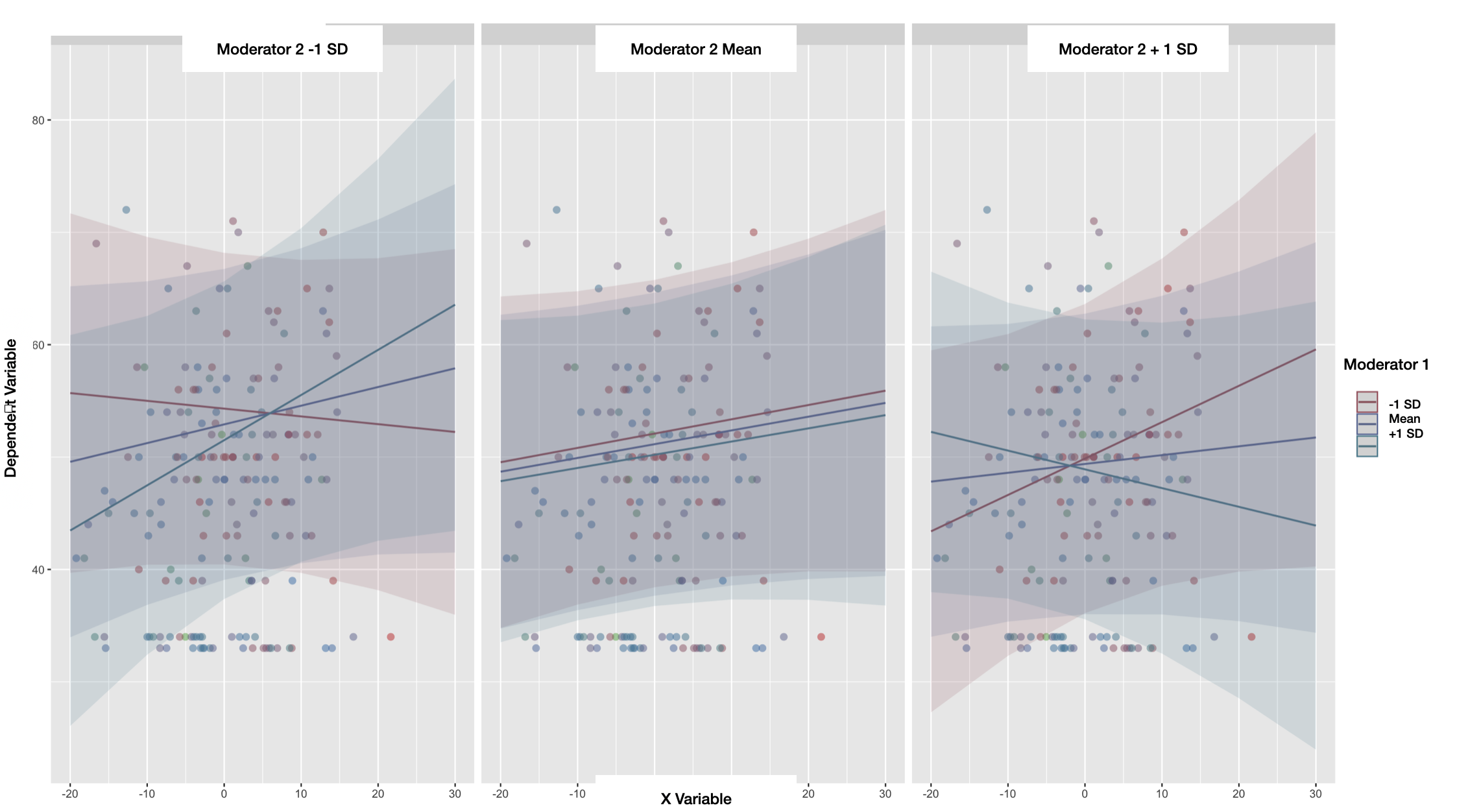 three way continuous interactions · Issue #103 · strengejacke/sjPlot · GitHub