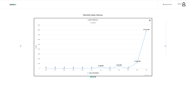GitHub - moonhanna/multicampus_semiPJ1