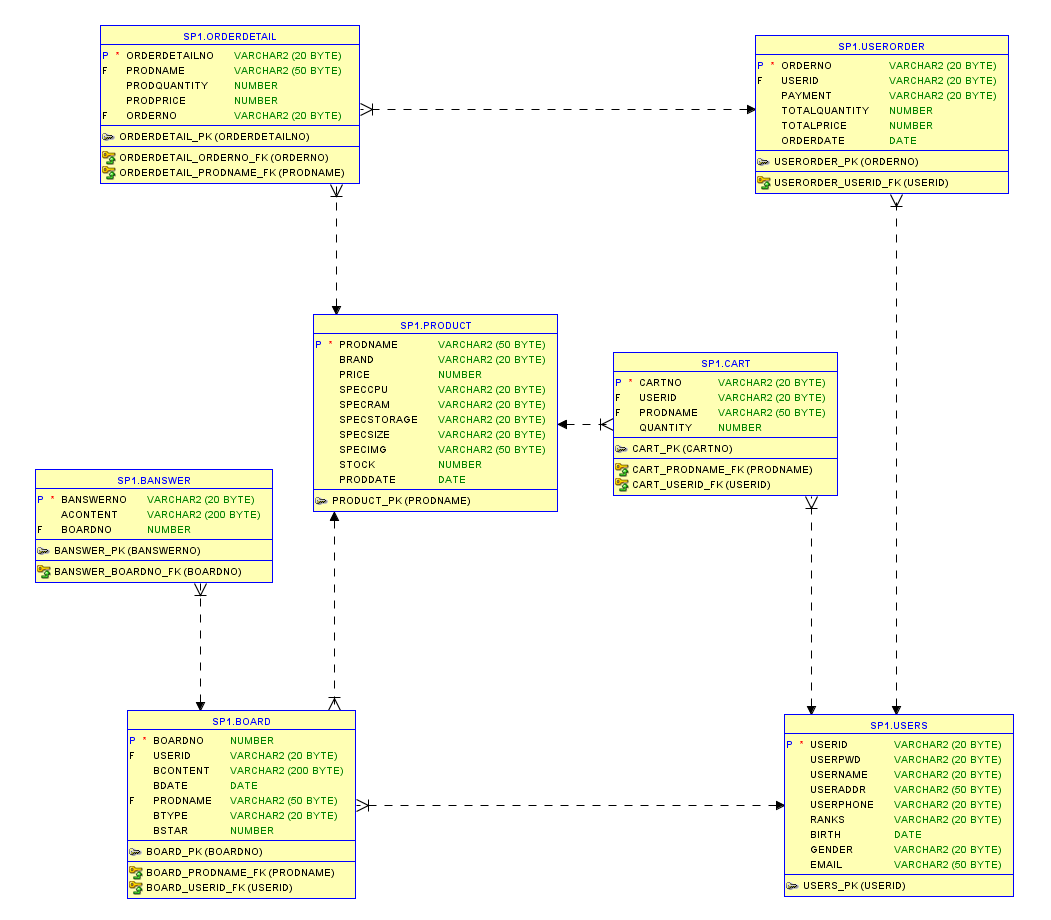 GitHub - moonhanna/multicampus_semiPJ1