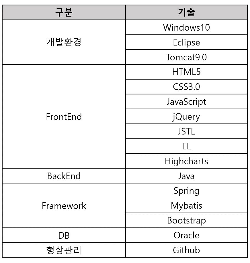 GitHub - moonhanna/multicampus_semiPJ1