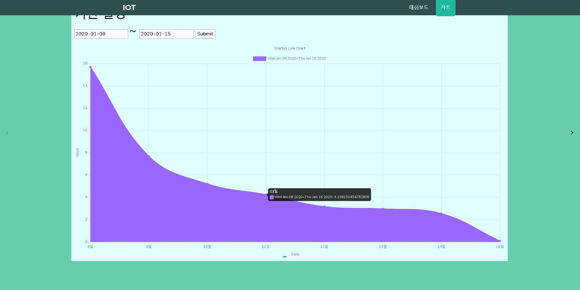 GitHub - moonhanna/multicampus_study