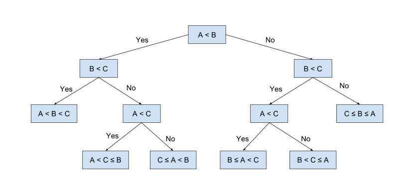 GitHub - moonhanna/multicampus_final