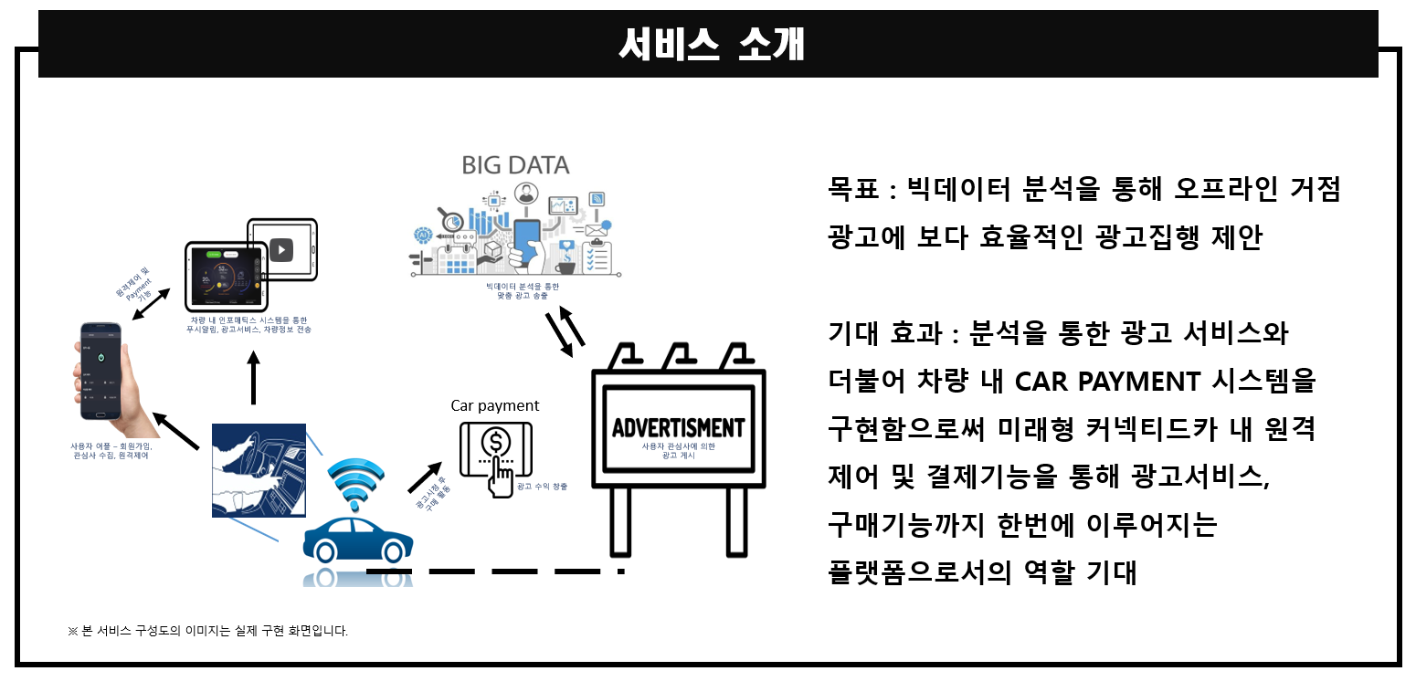 GitHub - moonhanna/multicampus_final