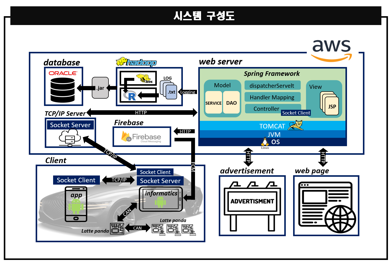 GitHub - moonhanna/multicampus_final