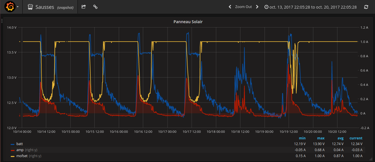 [BUG] When using a snapshot stats are always for the full snapshot ...