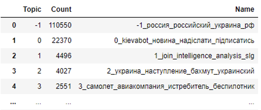 What if I have too many documents labelled in -1 cluster in bertopic? · Issue #1298 · MaartenGr ...