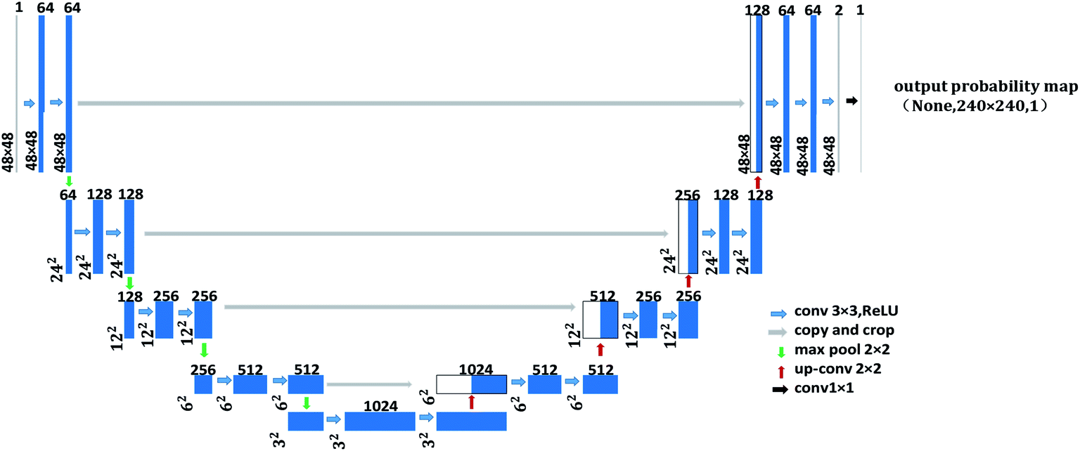 GitHub - hjj0525/Lung-Cancer-Segmentation