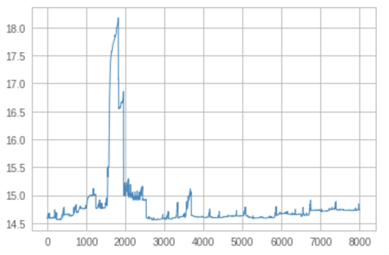 Dataloader's memory usage keeps increasing during one single epoch. · Issue #20433 · pytorch ...