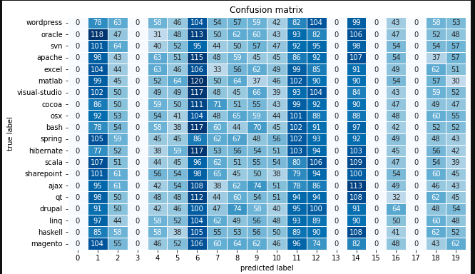 Splitting do not occur enough · Issue #18 · BGU-CS-VIL/DeepDPM · GitHub